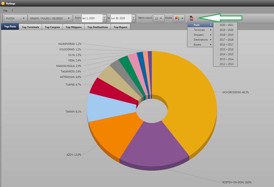 Exporting Extended Ratings To Excel Logistic OS